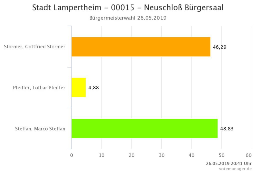 Neuschloß hätte Steffan genommen - Neuschloss.net